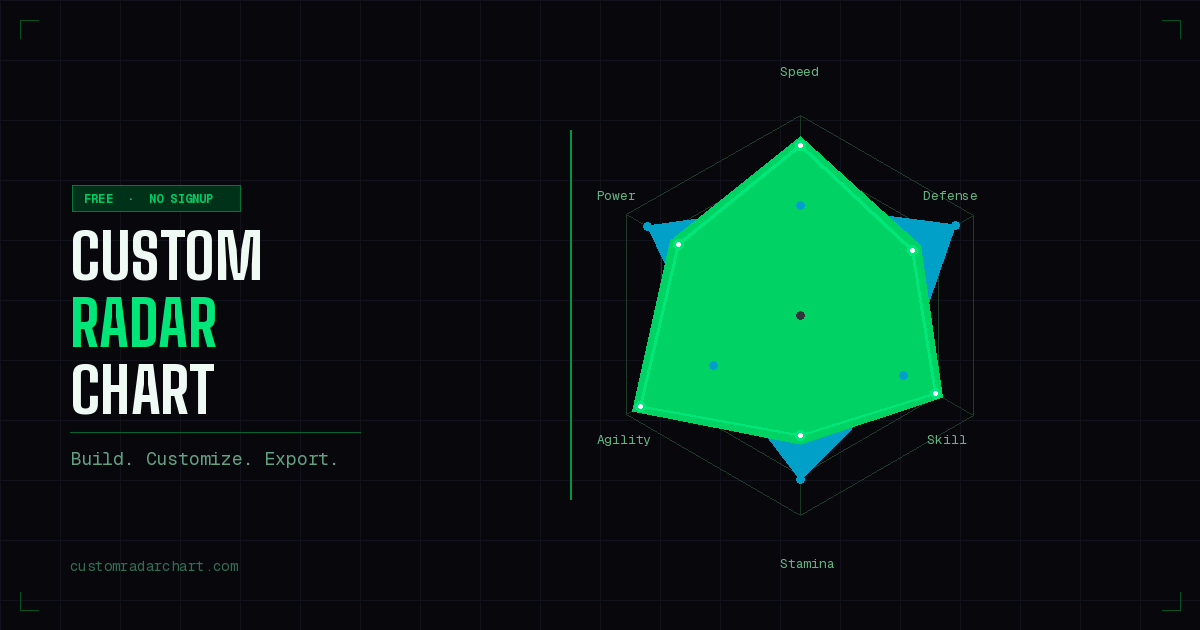 Custom Radar Chart Maker — Free Spider Chart Generator Online